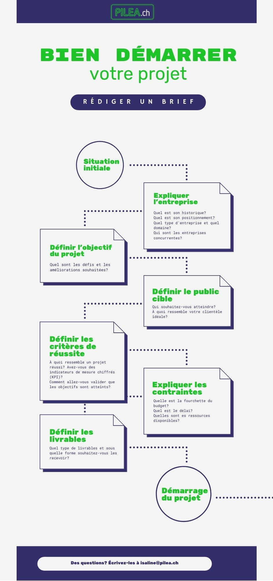 Brief C est Quoi Et Comment Le R diger Pour Un Projet R ussi brief-c-est-quoi-et-comment-le-r-diger-pour-un-projet-r-ussi